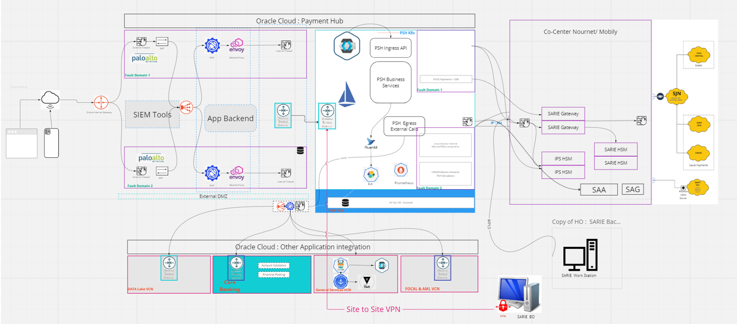 Cloud Security | Sentinel360